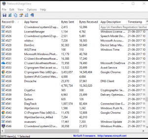 Aplikasi Freeware Untuk Memonitor Pemakaian Bandwith Internet | Empat Pilar