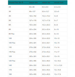 Daftar Lengkap Ukuran Foto | Empat Pilar