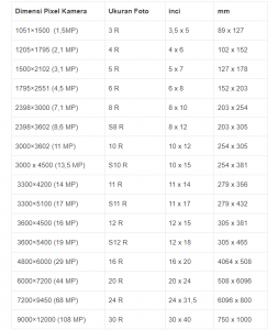 Daftar Lengkap Ukuran Foto | Empat Pilar