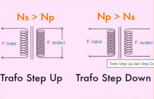 Perbedaan Trafo Step Up dan Step Down : Fungsi & Komponennya