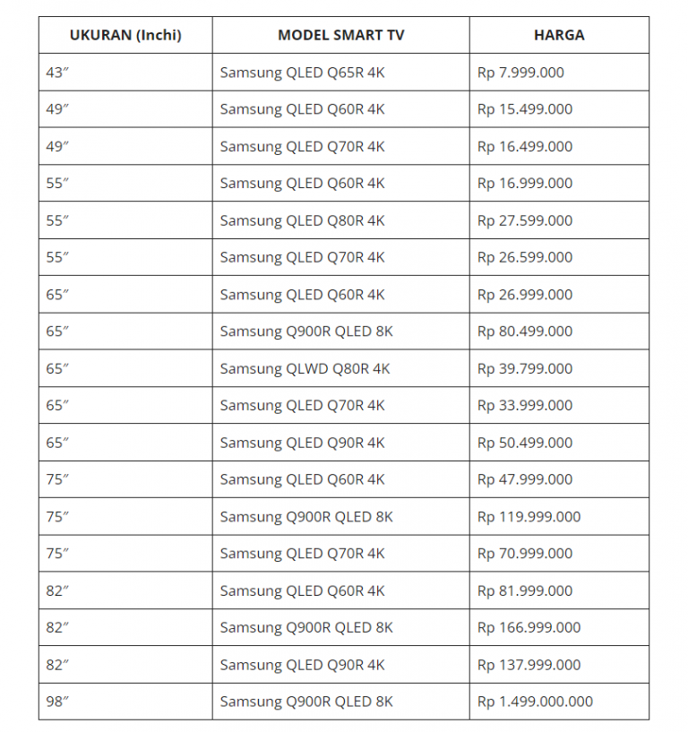 Ukuran TV Samsung : Pengertian, Model dan Harganya Lengkap