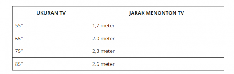 Ukuran TV Samsung : Pengertian, Model dan Harganya Lengkap