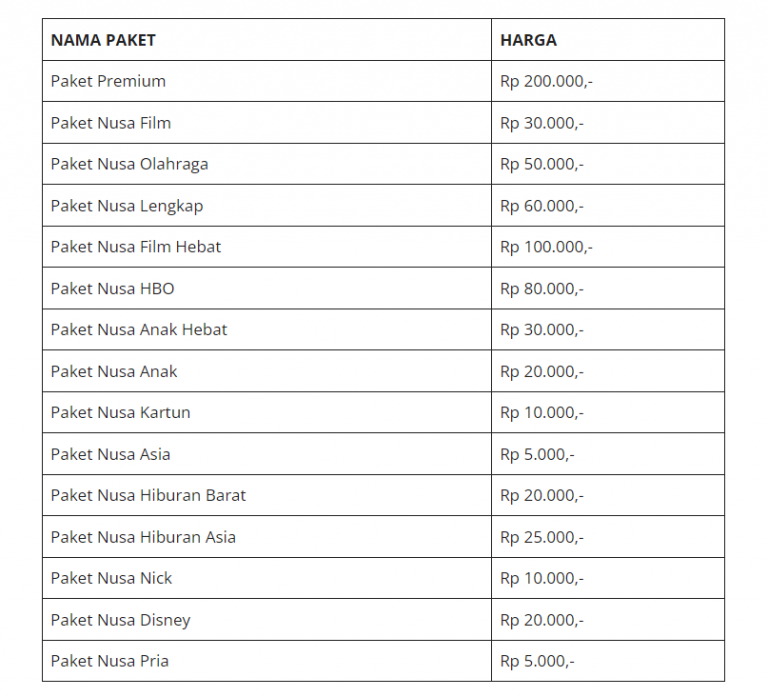 Cara Beli Paket Transvision Nusantara HD Secara lengkap