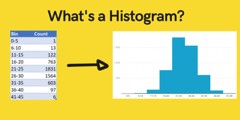 √ Pengertian Histogram : Cara Membuat dan Kelebihannya Secara Lengkap