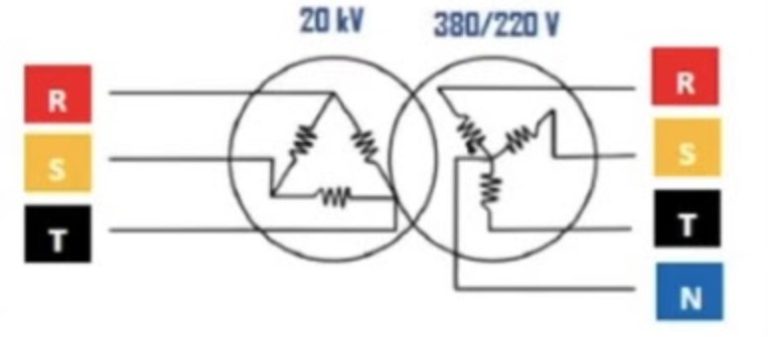 Mengetahui Asal Kabel Netral : Dalam Sistem Listrik | Empat Pilar